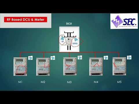 Installation Guidance of Data Concentrator Unit DCU | #SmartMeter | #smartmeter #dcu # ...