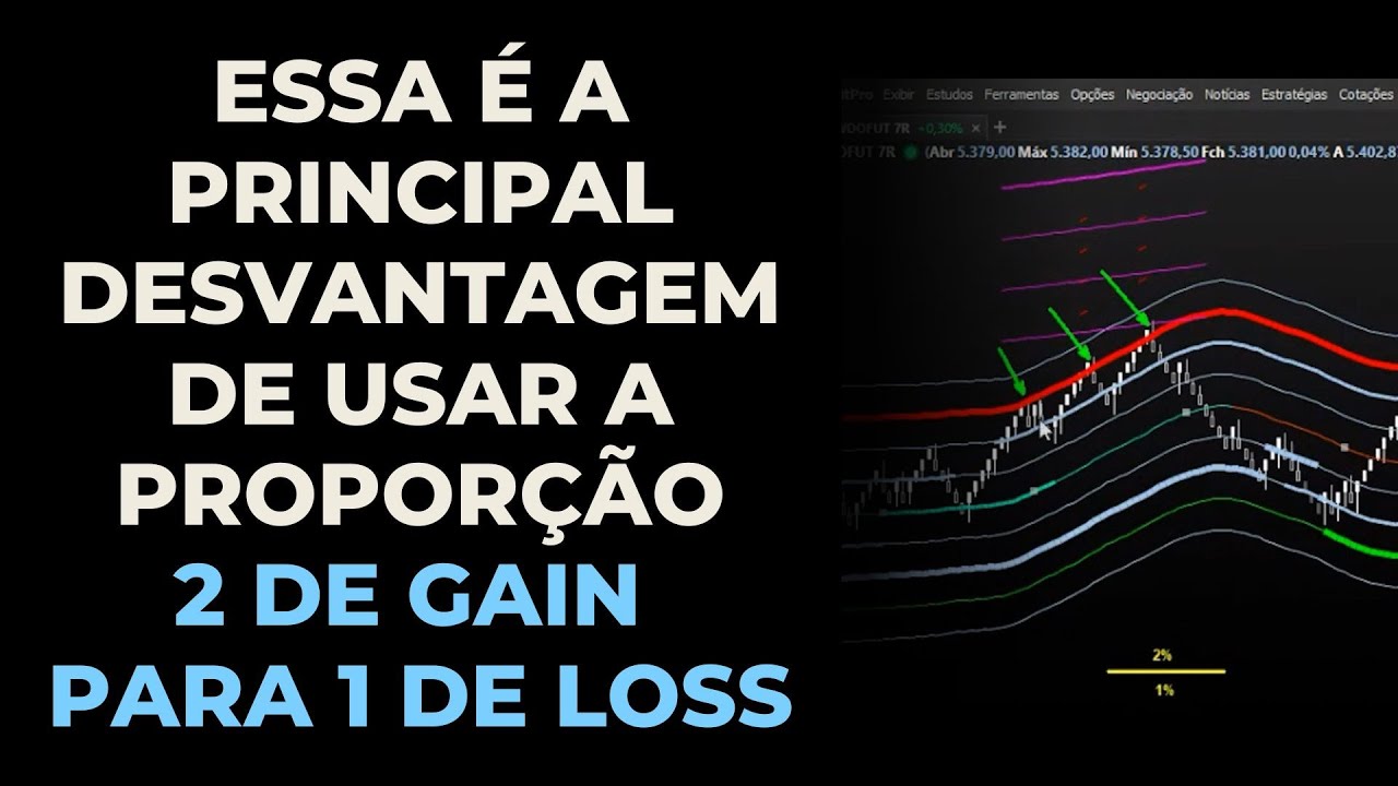 Principal desvantagem do gerenciamento de risco 2/1. - YouTube