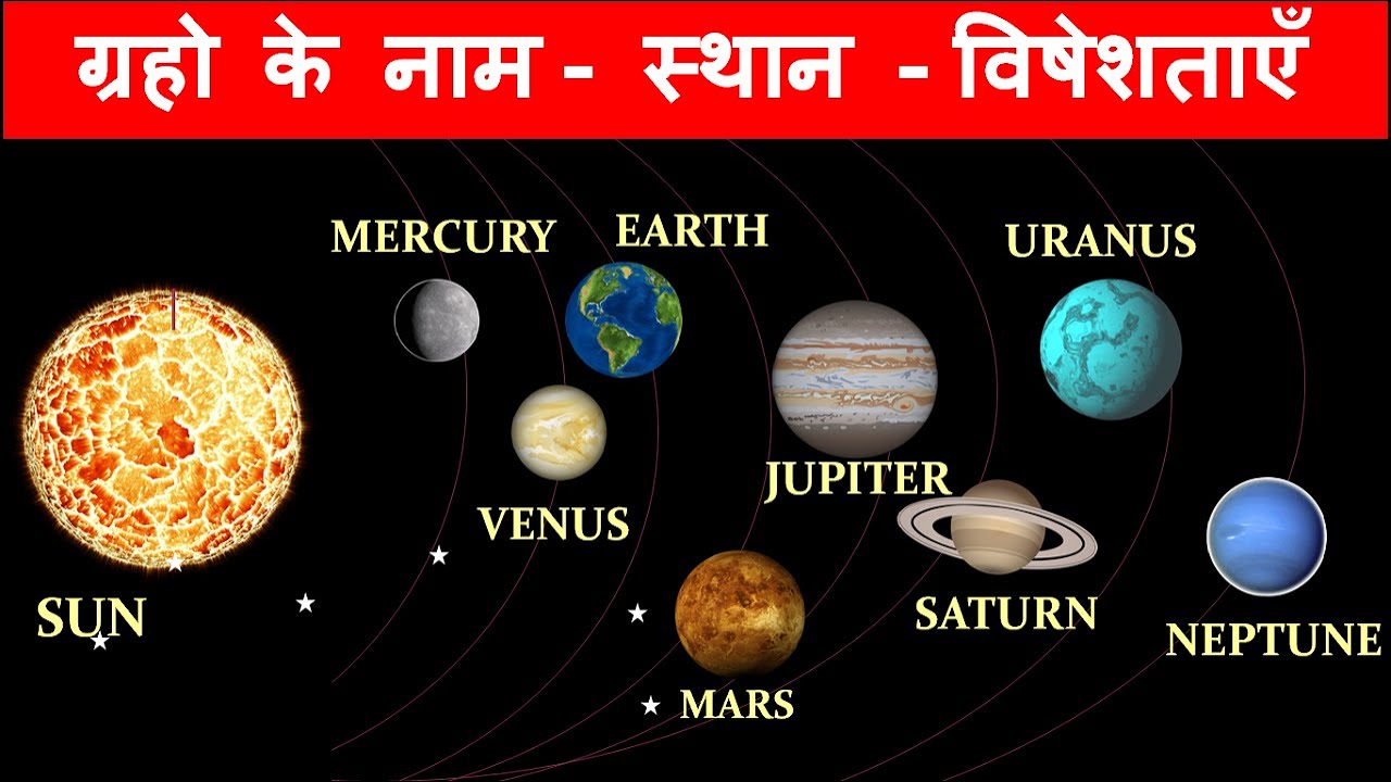 Solar System Planets With Names In Hindi