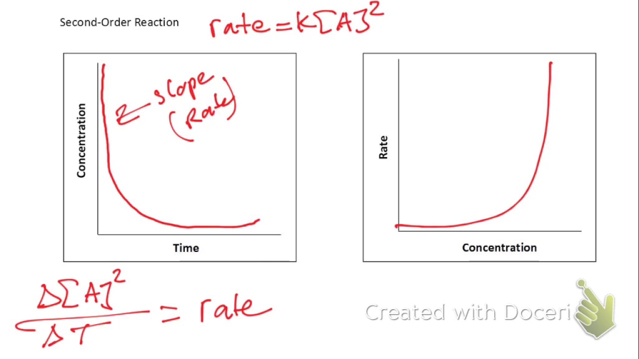 Lesson 5: Graphical Representations - YouTube