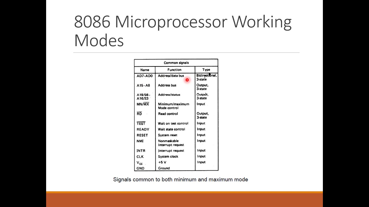 8086 Microprocessor Lecture 7 Memory Interface Min and Max Modes - YouTube