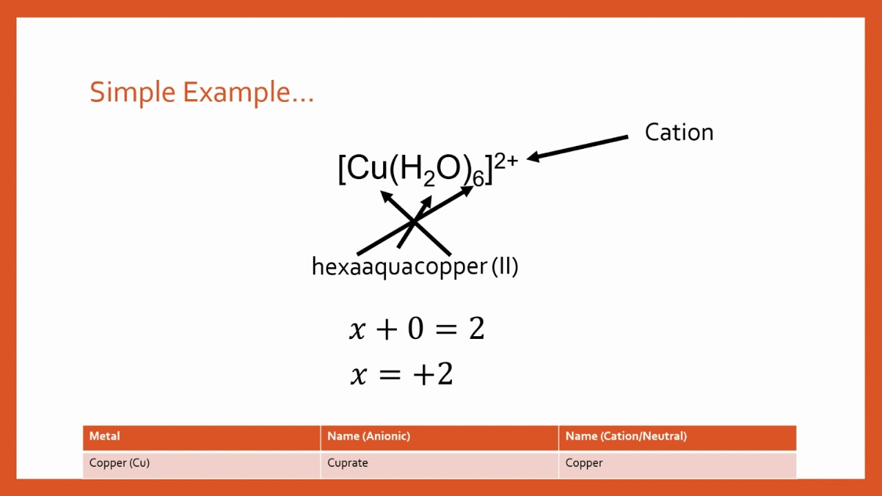 How To Name Coordination Compounds And Complex Ions Explained Simply how-to-name-coordination-compounds-and-complex-ions-explained-simply