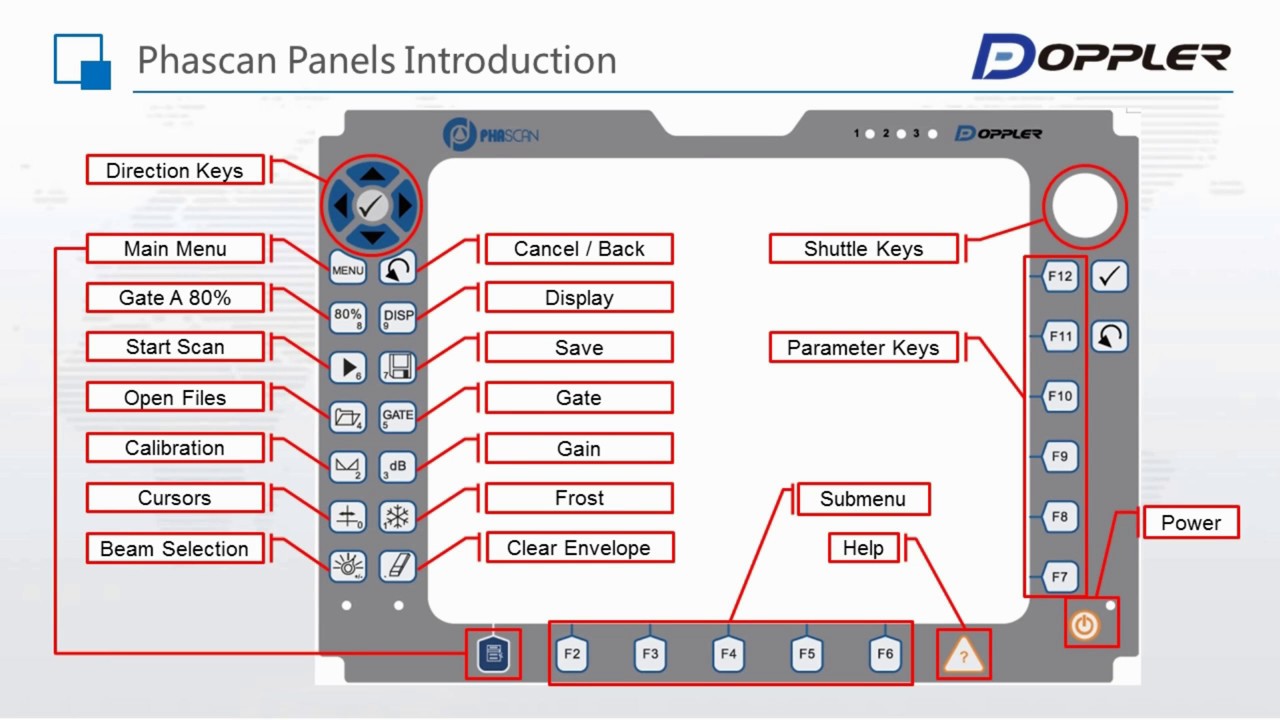 Part1 Connectors, Buttons, Software Interface - YouTube