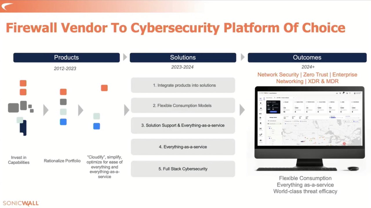 Introducing the New SonicWall Cybersecurity Platform - YouTube