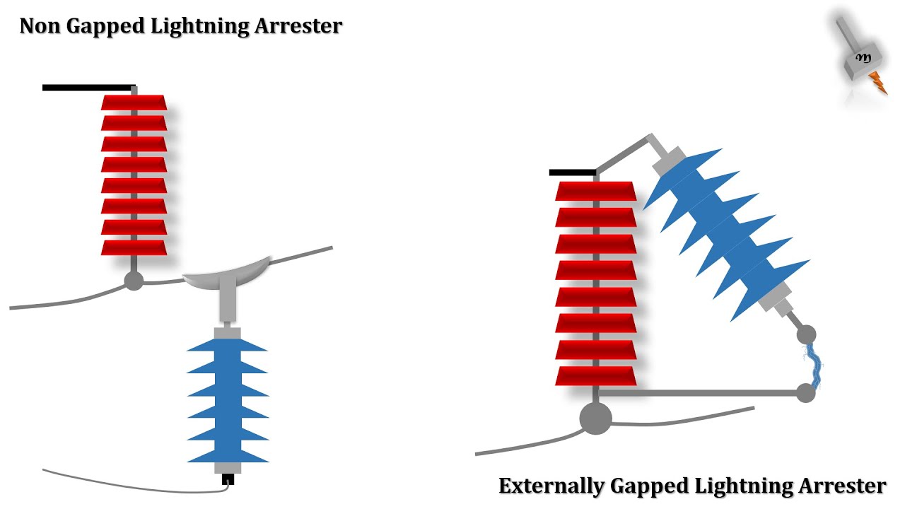 EGLA vs NGLA (Externally Gapped Line Arrester verses Non Gapped Line ...