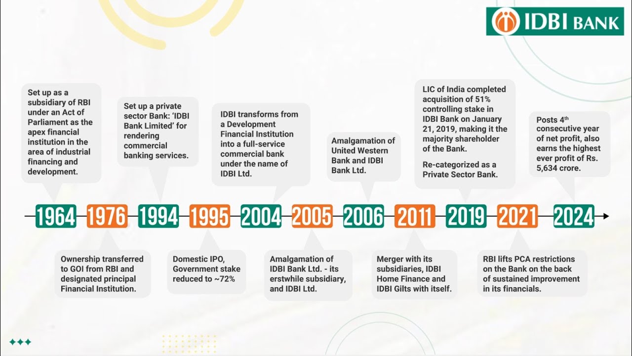 Foundation Day 2024 | IDBI Bank - YouTube