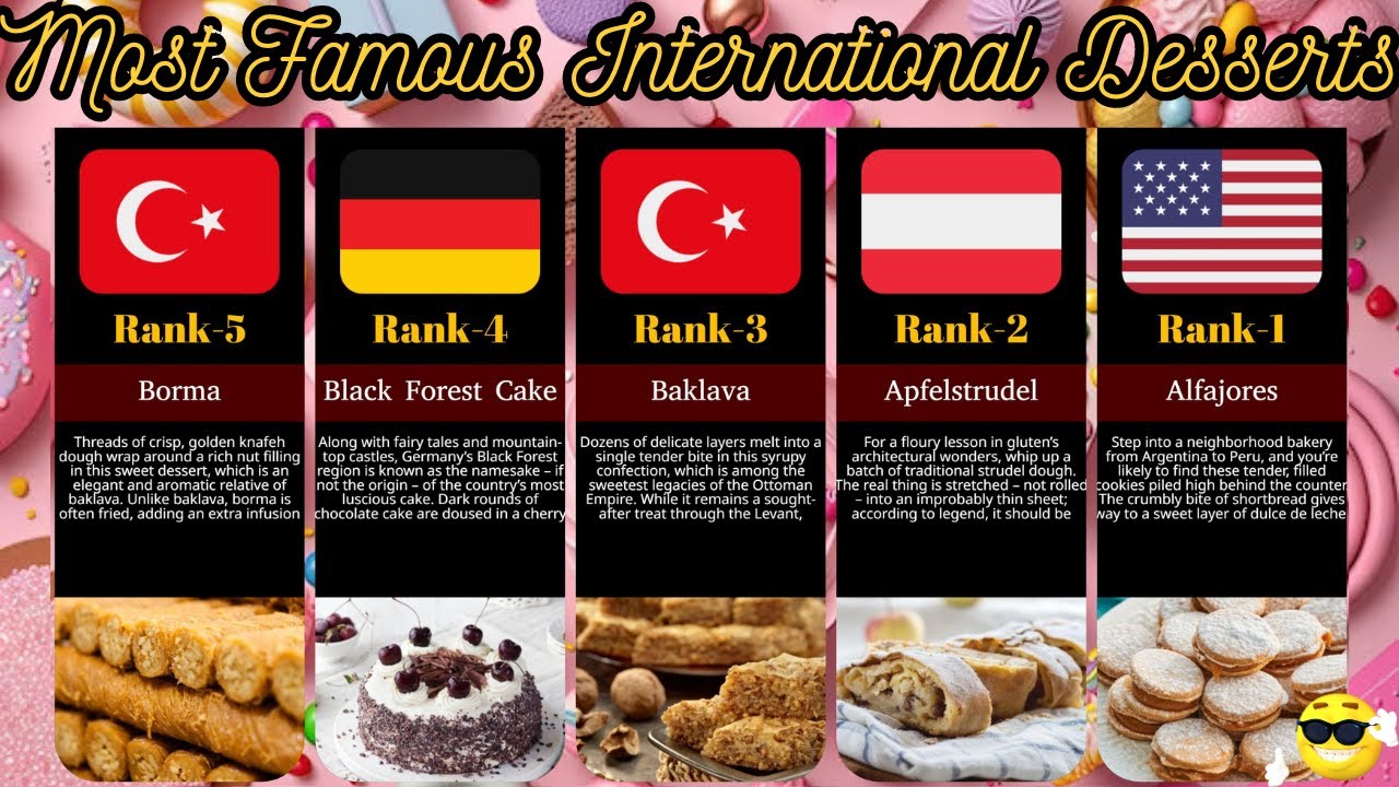 Top 20 Most Famous International Desserts In The world - YouTube