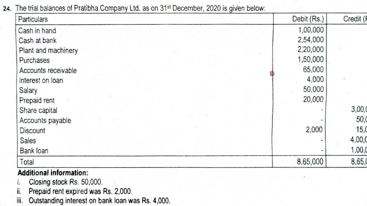 financial statement (NFRS)|| Class 12 Account || NEB OLD IS GOLD Q No ...