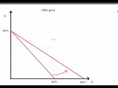 Income and substitution effects (Hicksian decomposition) - YouTube