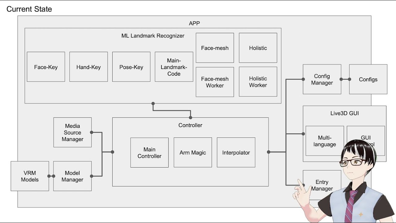 OpenLive3D - DevStream - Day2 - Core Separation - YouTube