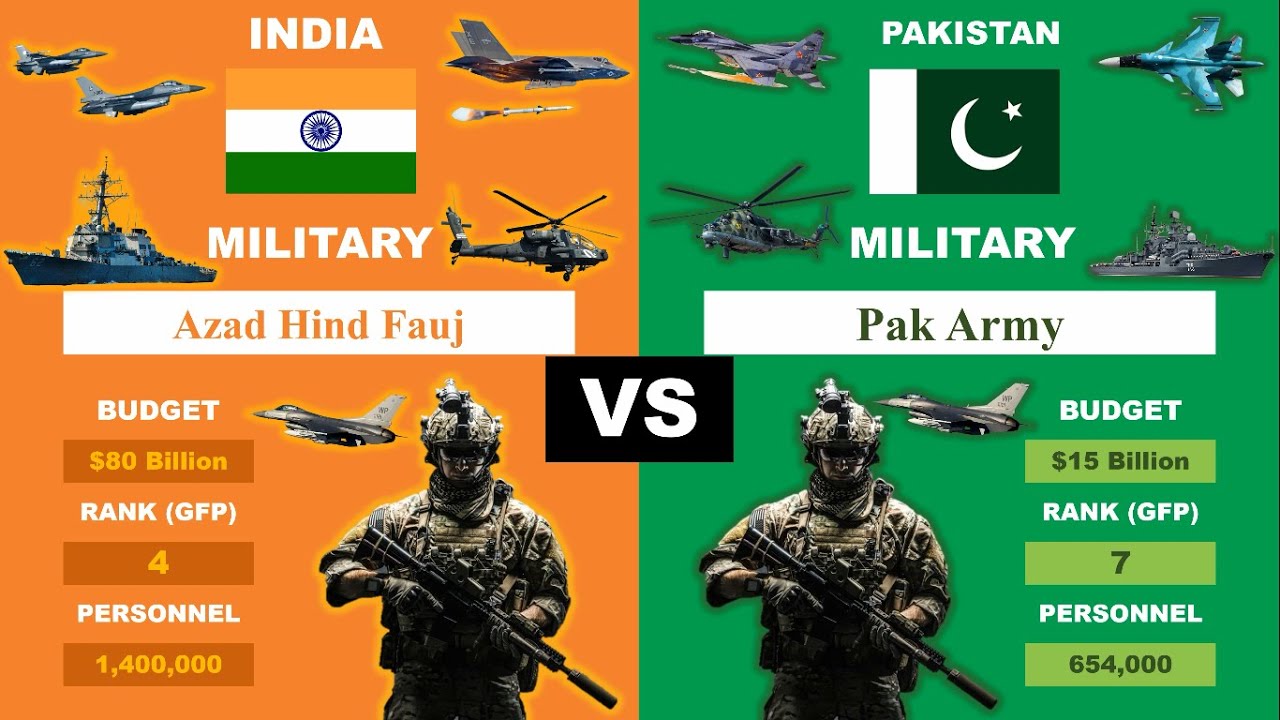 INDIA vs PAKISTAN Military Power Comparison (2024) - YouTube