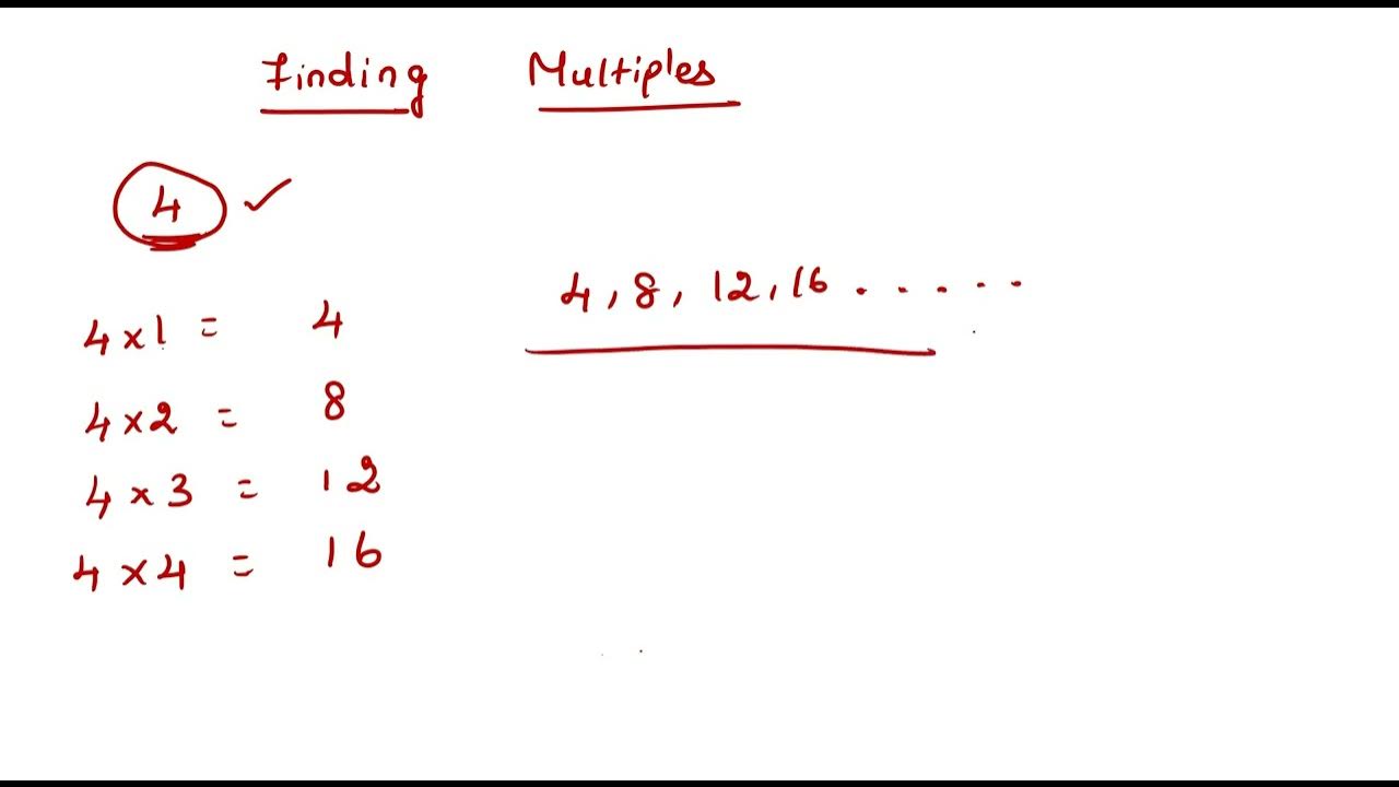 Finding multiples@sspkacademy - YouTube