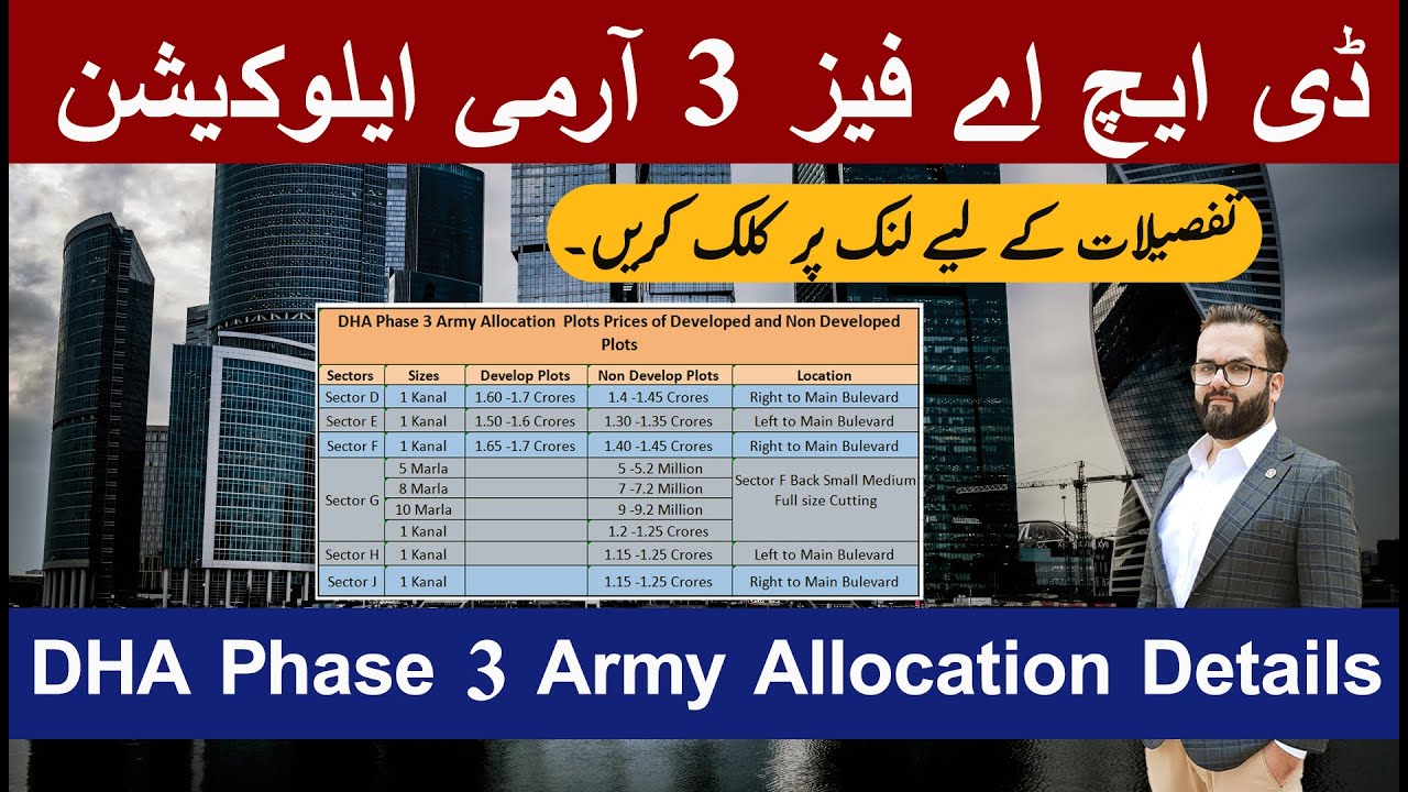 dha 3 army allocation Orbit Marketing - YouTube