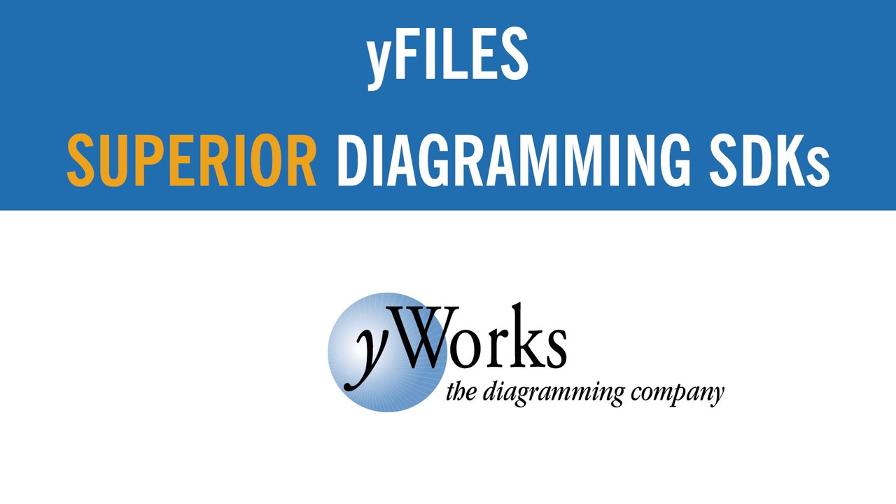 yFiles Programming Libraries Overview - YouTube
