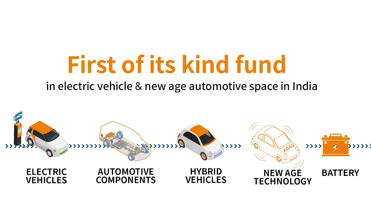 NFO Launch | Mirae Asset Nifty EV and New Age Automotive ETF ...