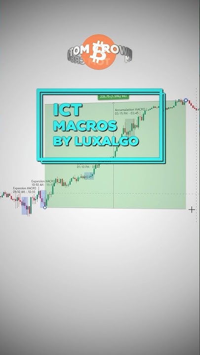📈 Master ICT Macros Indicator To Maximize Profits #ict #smc #smartmoney ...