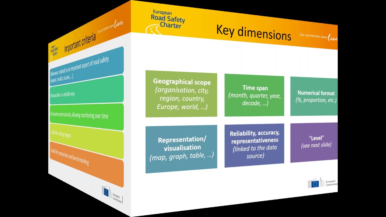 Road Safety indicators & Road safety performance indicators - YouTube