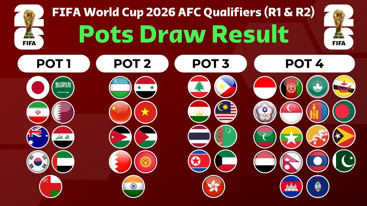 FIFA World Cup 2026 AFC Asian Qualifiers Pots Draw Result Round 1