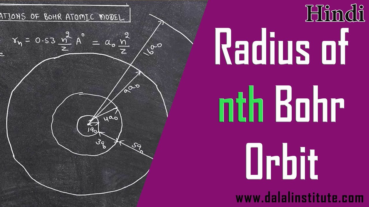 Radius of nth Bohr Orbit of Hydrogen Atom - YouTube