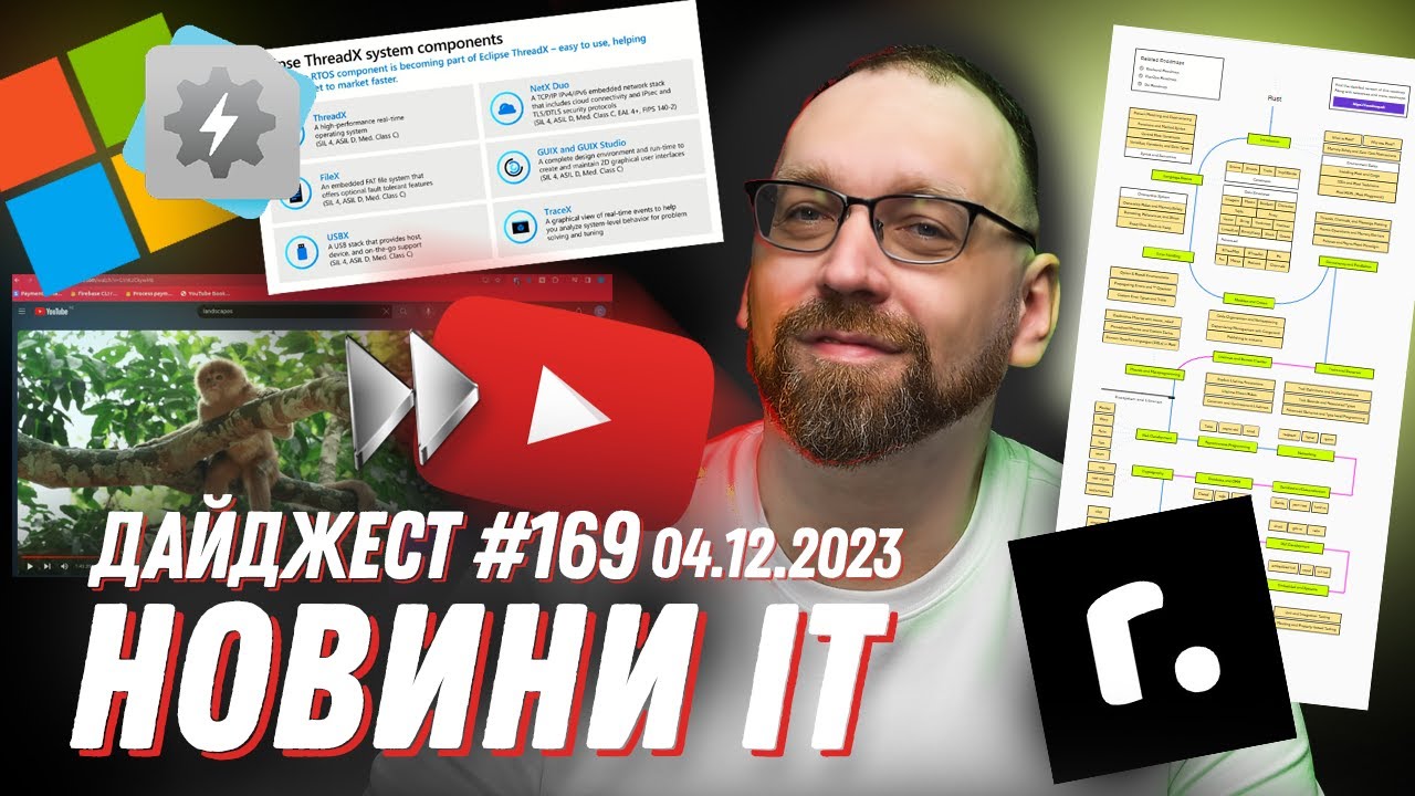 Roadmap для Rust-разработчика, Релиз Fleet 1.27 c поддержкой Emmet, Исходный код Azure RTOS ...