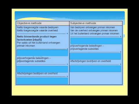 12. Berekening nationaal product (nationaal inkomen EmjD 14-4) - YouTube