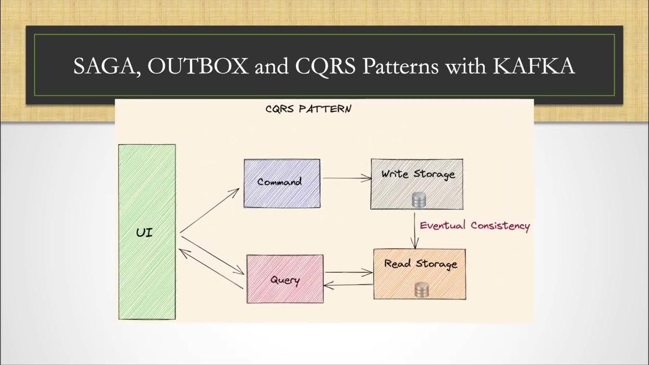 Microservices: Clean Architecture, DDD, SAGA, Outbox & Kafka - YouTube