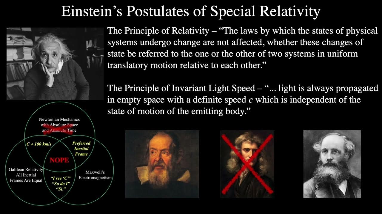 Einstein's Postulates of Special Relativity - YouTube