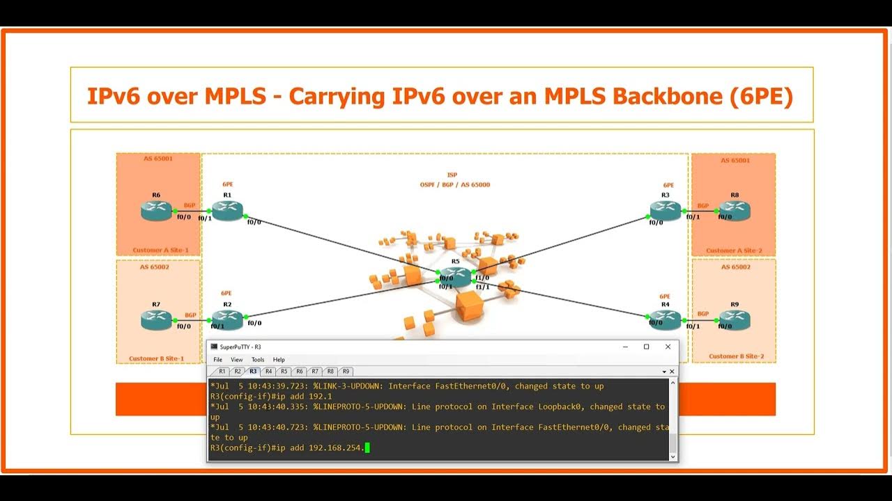 41 MPLS L3VPN - Carrying IPv6 over an MPLS Backbone (6PE) by ArashDeljoo - Part1/5 - YouTube