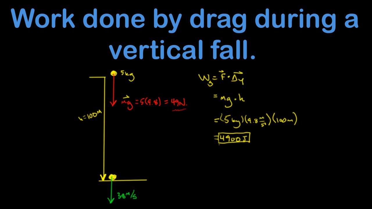 Calculating work done by drag in a vertical fall. Work done by gravity ...