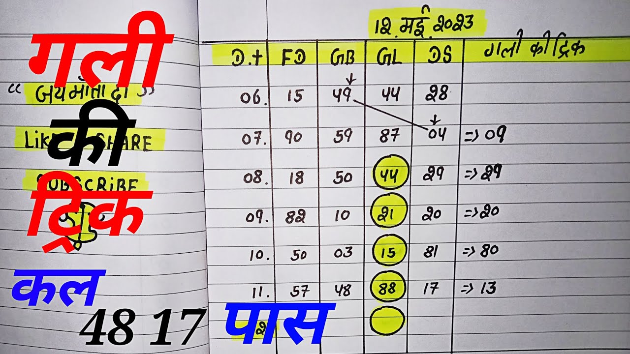 12,May 2023 ||satta trick|| Satta king||Single jodi trick||Satta king ...