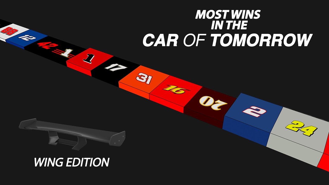 Who Won the Most Races in NASCAR's COT? (Wing Edition) - YouTube