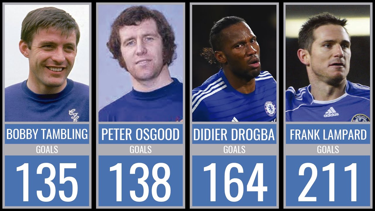 CHELSEA FC - ALL TIME TOP GOAL SCORERS - YouTube