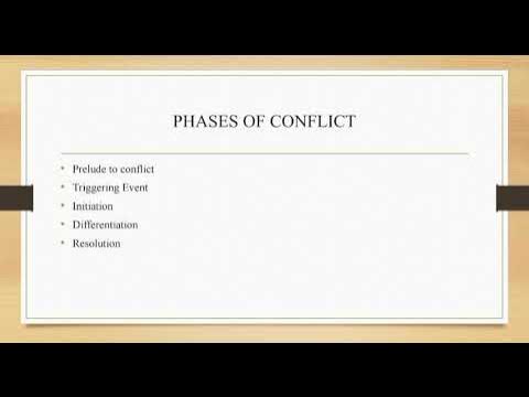 Powerpoint Presentation on ‘Conflict Management’ - YouTube