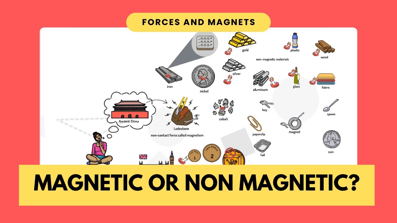 Magnetic and Non Magnetic Materials Made Easy - YouTube