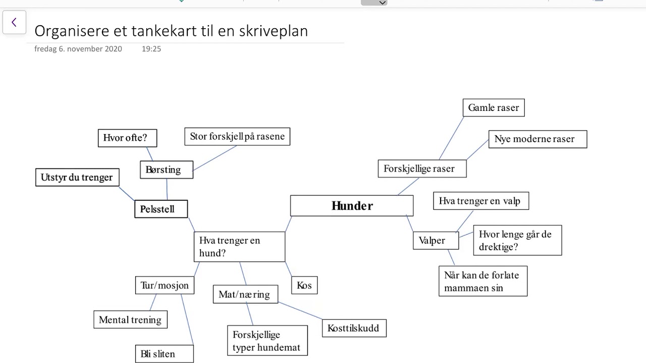 Organisere et tankekart til en skriveplan - YouTube