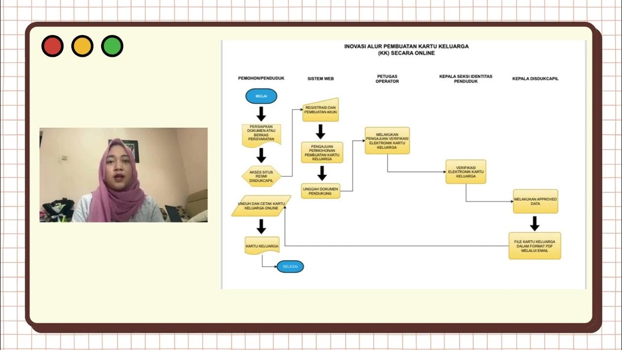UAS Governansi Digital Analisis Flowchart Pelayanan Publik_Ara Awalia R ...