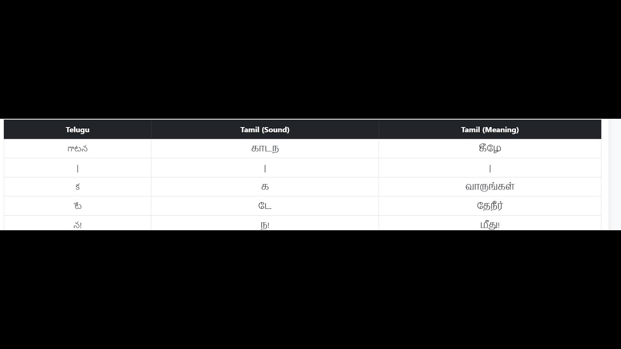 Telugu to Tamil Transliteration using AI & OCR – Full Project Explained ...