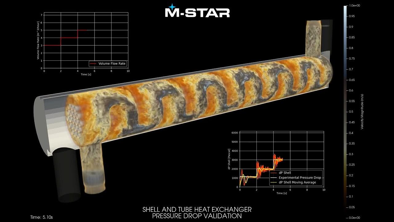 Pressure Drop of Shell and Tube Heat Exchanger Validation in M-Star CFD - YouTube