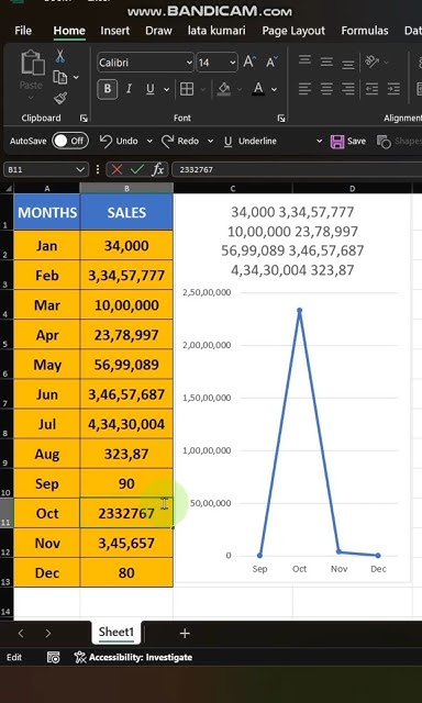 The SECRET Weapon of Data Analysts: Mastering Excel Graphs #shorts # ...