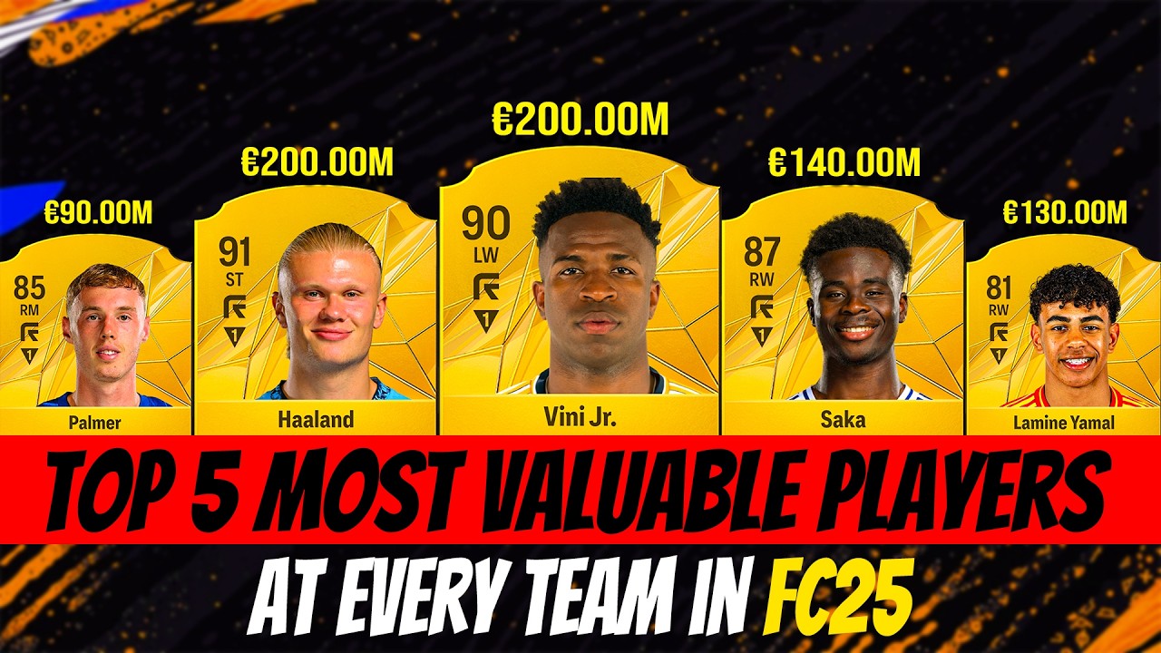 FC 25: Top 5 Most Valuable Players At Every Team (EA FC 25)! 😱🔥 ft ...