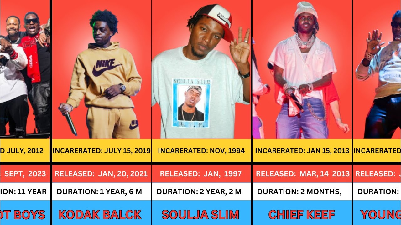 Rappers With the Longest Prison Sentences in Hip-Hop History - YouTube