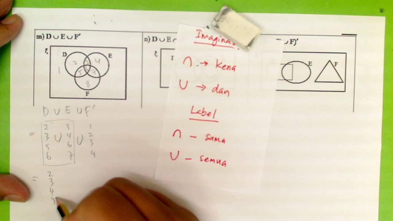 [MELOREK SET] F4 BAB 3: SET. BAH F OPERASI KE ATAS SET. (3. OPERASI ...