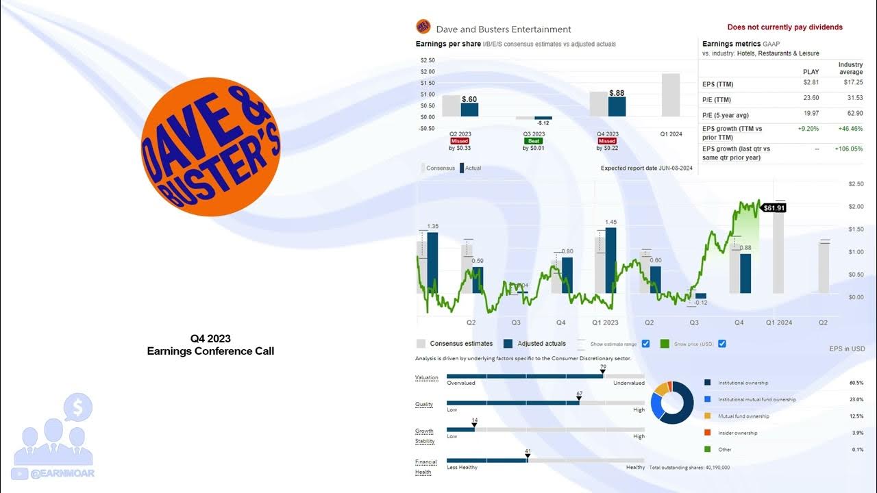 $PLAY Dave & Busters Q4 2023 Earnings Conference Call - YouTube
