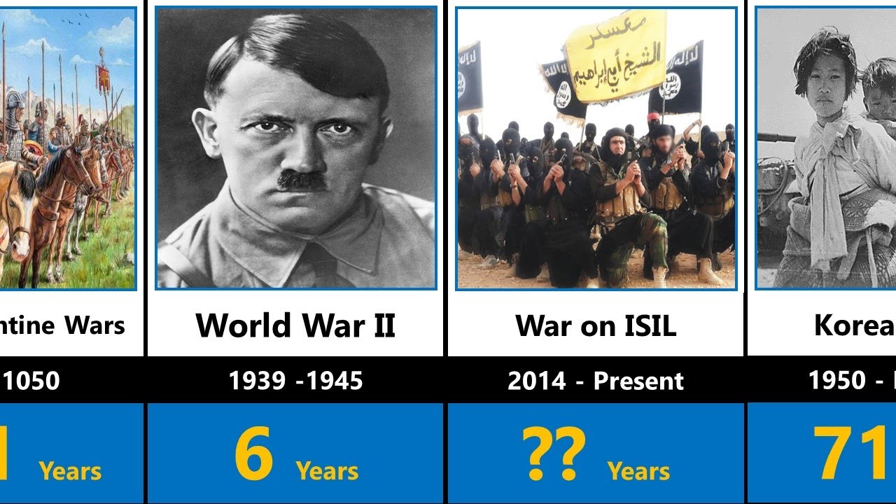 Longest Wars In History Comparison YouTube longest-wars-in-history-comparison-youtube