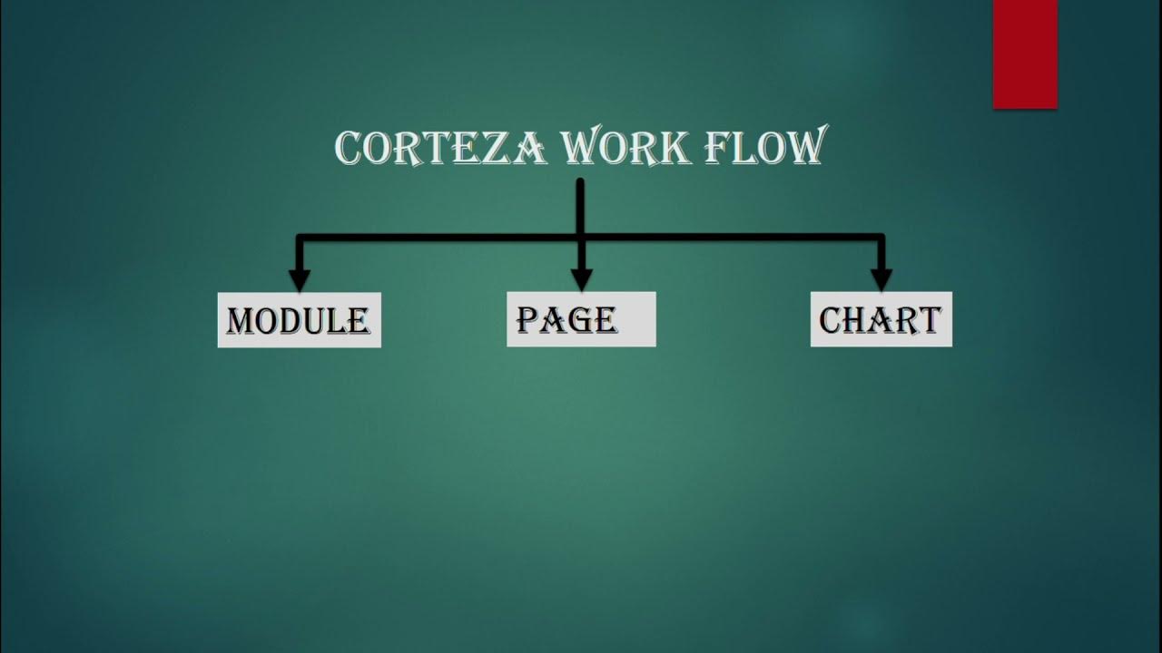 Corteza - Low code Development walkthrough - YouTube
