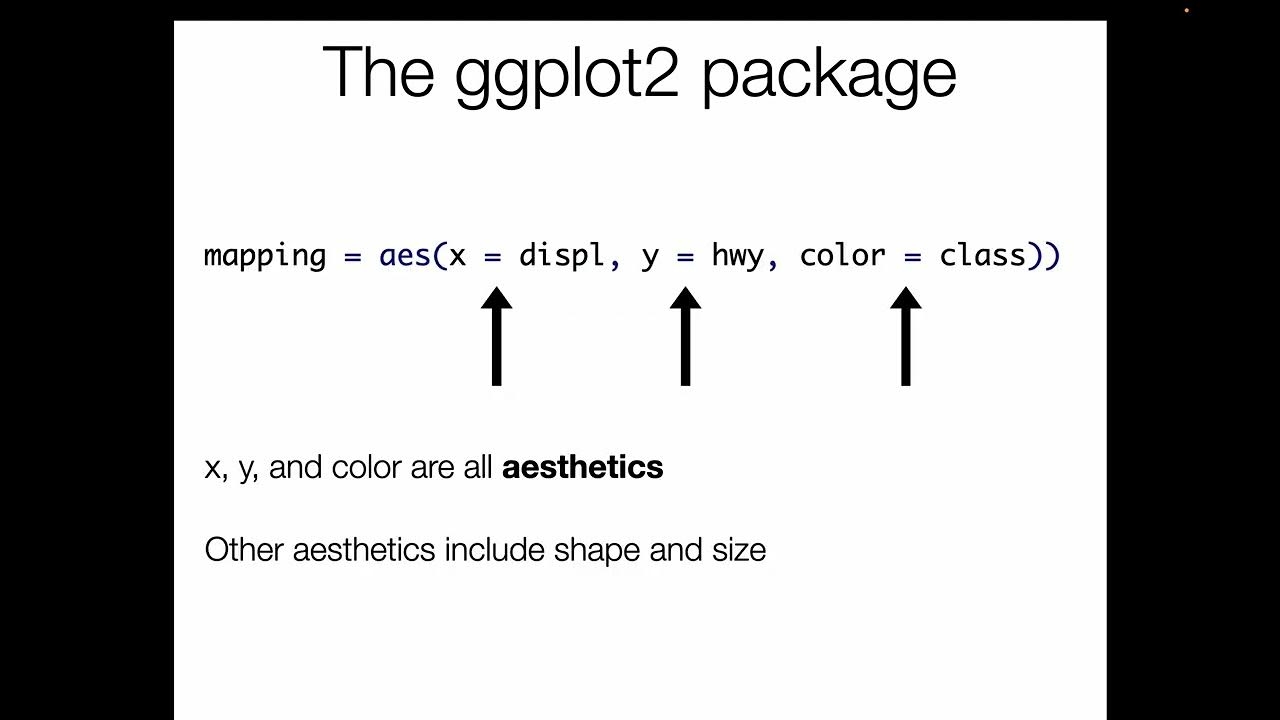 Plotting and ggplot2 - YouTube