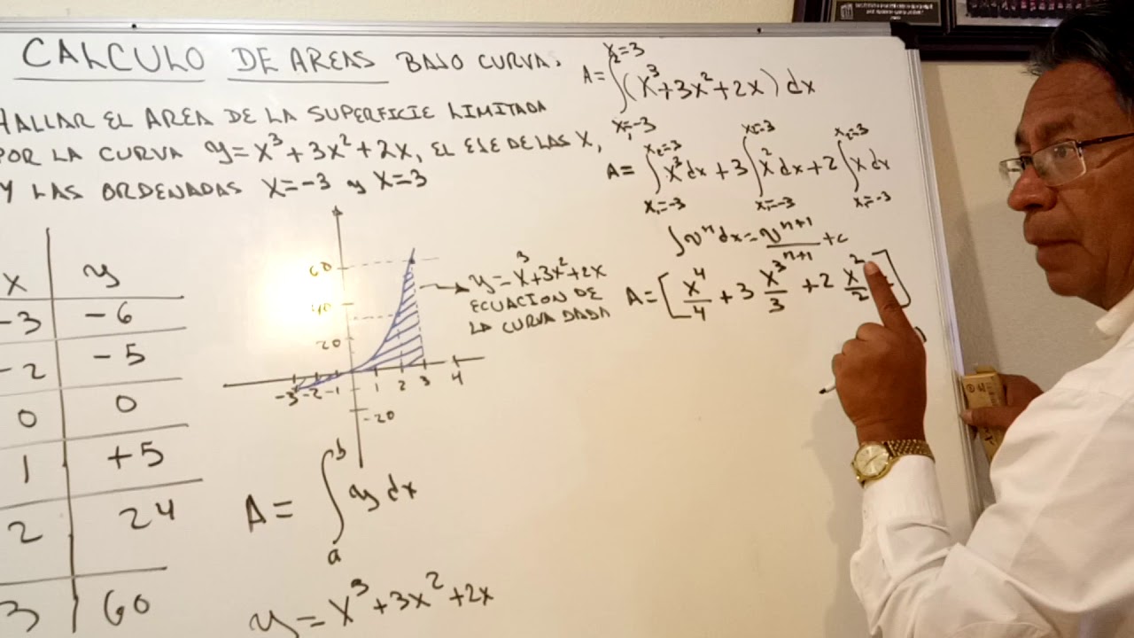 EJEMPLO 3 CALCULO DE EL AREA BAJO CURVAS X 3 3X 2 2X X 3 X 3 YouTube ejemplo-3-calculo-de-el-area-bajo-curvas-x-3-3x-2-2x-x-3-x-3-youtube