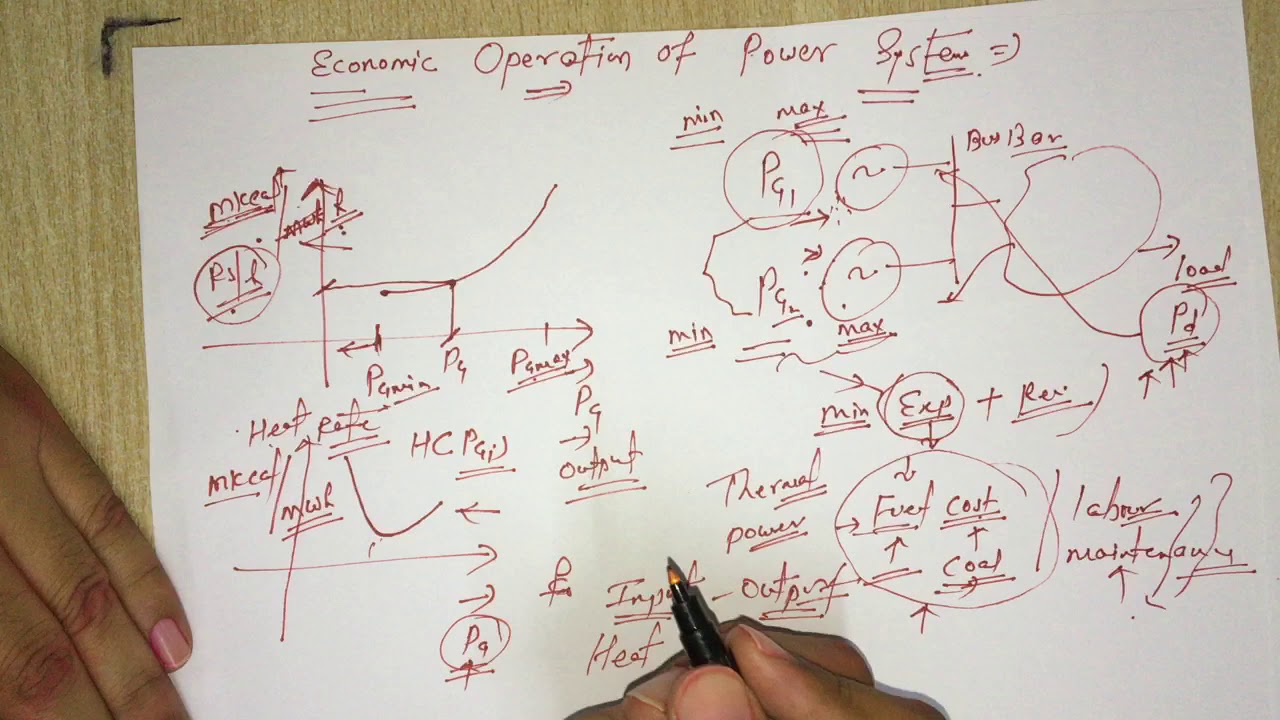 Economic Operation of Power System (Optimal Operation of Generators on ...