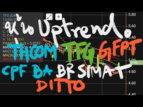 หุ้น Uptrend thcom tfg gfpt cpf ba br simat ditto - YouTube