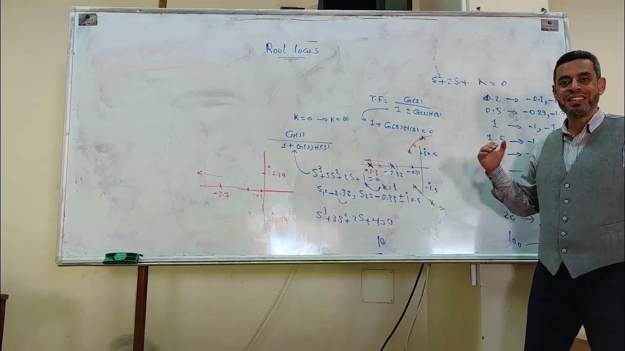 (Lecture 7-1: in Arabic): Root Locus (Rules, Construction & Solved Examples) - YouTube
